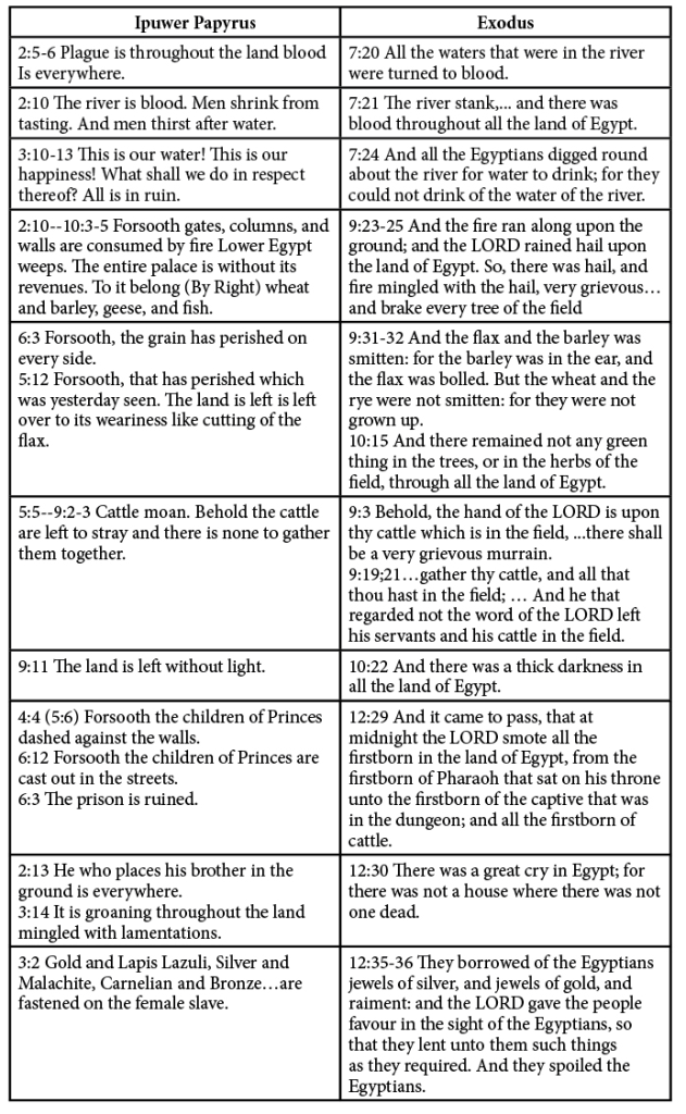 Who was the Pharaoh of Exodus? - Tidings