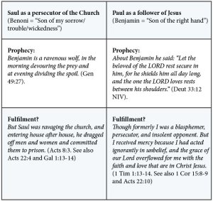 “Benjamin and Grace”, by Peter Ojike - Tidings